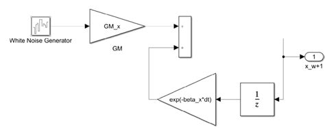 Model Of Gauss Mark Process Of First Order Simulating Bias Drift Download Scientific Diagram