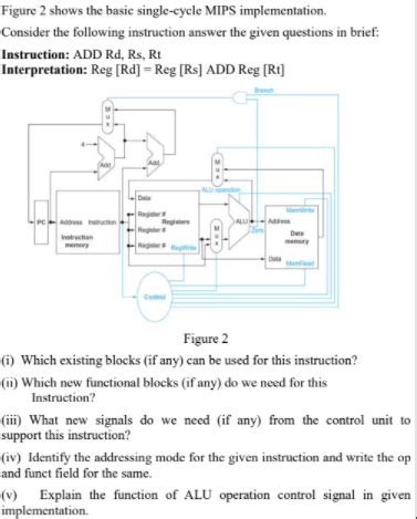 Solved Figure Shows The Basic Single Cycle MIPS Chegg