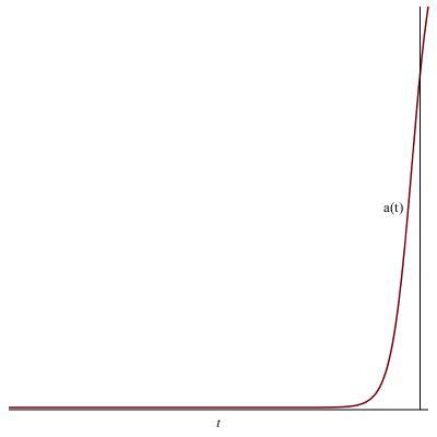 Variation Of Scale Factor A T With Time T For Case Of LQC Download Scientific Diagram