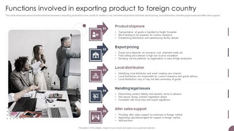 International Business Extension Functions Involved In Exporting