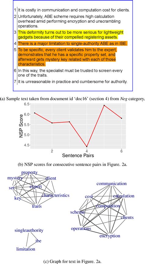 Figure 2 From Quantitative Discourse Cohesion Analysis Of Scientific