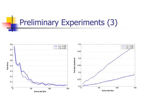 Ppt Sparse Gaussian Process Classification With Multiple Classes Powerpoint Presentation Id
