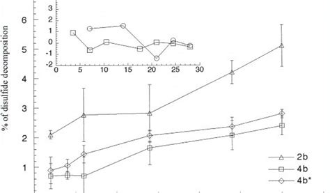 Stability Study Protocol Template Stability Study Protocol Template