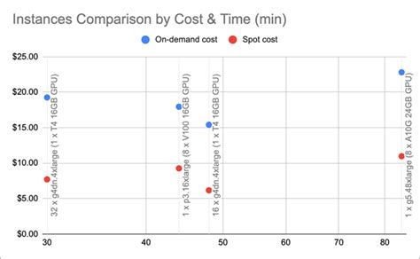 Building Reliable And Scalable Generative AI Infrastructure On AWS With Ray And Anyscale AWS