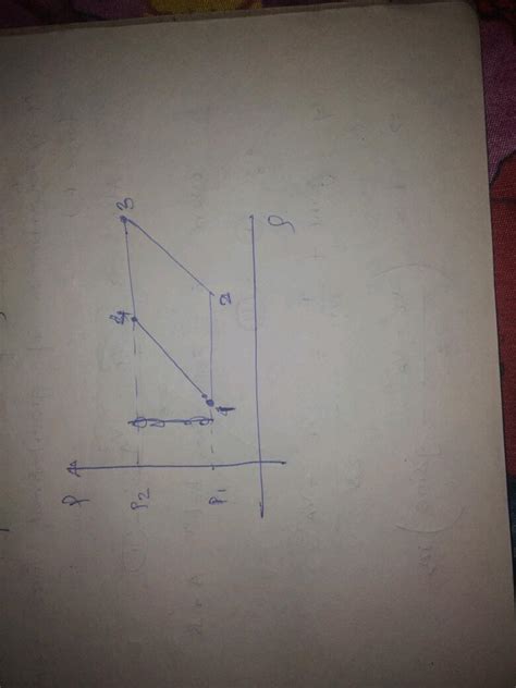 A Gas Has Been Subjected To An Isochoric Isobaric Cycle 1 2 3 4 1 Plot The Graph Of This Cycle