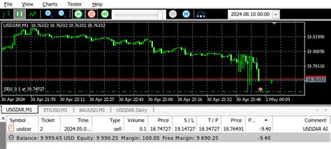 Reimagining Classic Strategies Part V Multiple Symbol Analysis On Usdzar Mql5 Articles