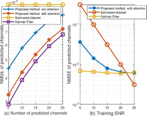 Figure 3 From Deep Learning Based Predictive Beamforming Design Semantic Scholar