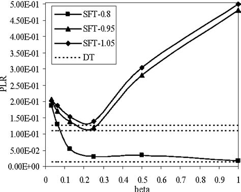 Figure 2 From Sigmoid Function Based Dynamic Threshold Scheme For