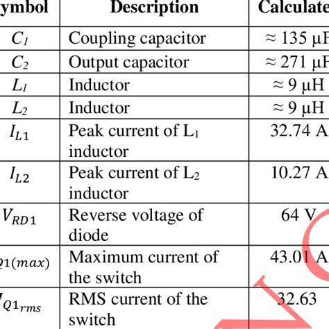 Parameters And Specifications Of The Sepic Converter Download Scientific Diagram