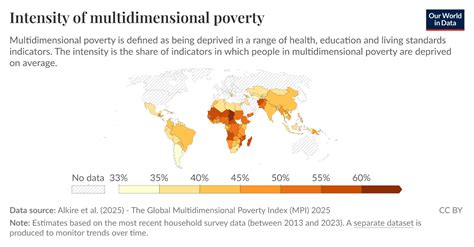 Intensity Of Multidimensional Poverty Our World In Data