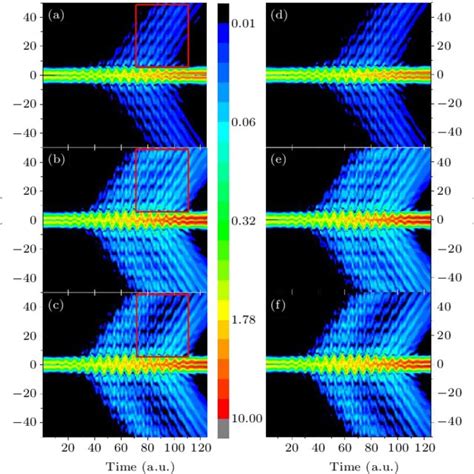 Transition Matrix Elements From The Initial States M −1 To The