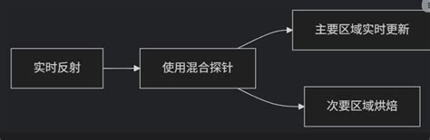 unity project settings quality settings 详解表 unity projectsetting