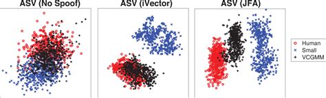 Figure 2 From Factor Analysis Methods For Joint Speaker Verification And Spoof Detection