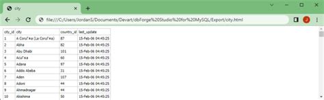 Import Any Data Formats To Mysql Using Chatgpt