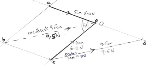 How To Calculate Resultant Force Magnitude And Direction Pdf MEWSNYH