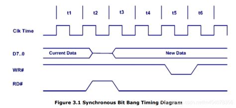Ft232r之bit Bangft232rl芯片中文手册 Csdn博客