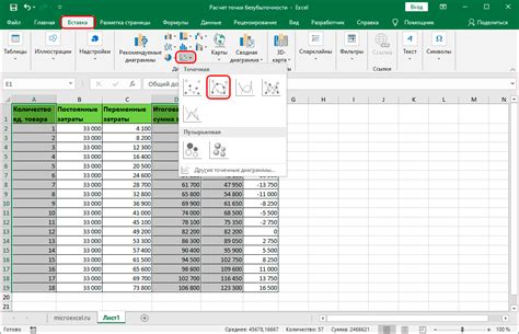 Как построить график точки безубыточности в Excel пошагово