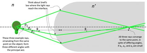 geometrical optics and ray tracing course wiki