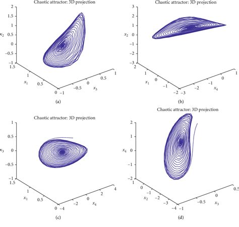 Figure 1 From A New Fractional Order Hyperchaotic System And Its