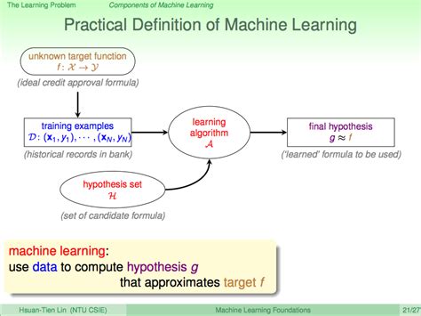 林軒田教授機器學習基石 Machine Learning Foundations 第 1 講學習筆記
