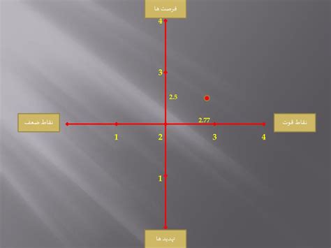 Ppt هیأت بدنسازی، پرورش اندام و پاور لیفتینگ استان فارس برنامه