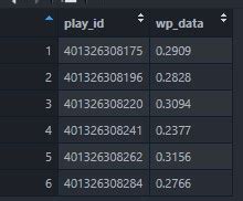 R Add Next Row S Value To A List And Then Repeat Adding Row After Row Stack Overflow