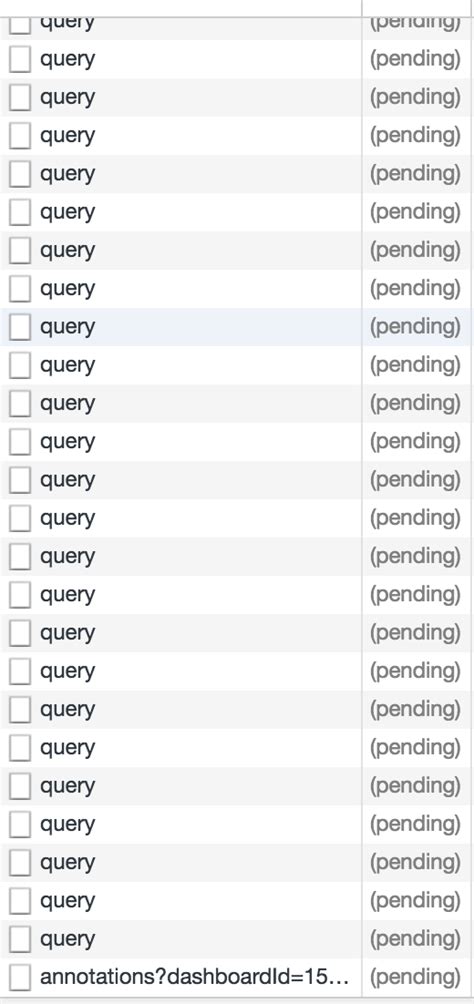 Loading Large Number Of Graph Panels Waits For All To Load · Issue