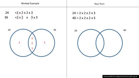 Free Lcm Using Venn Diagrams Download Free Lcm Using Venn Diagrams Png Images Free Worksheets