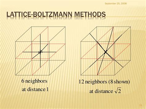 Ppt Lattice Boltzmann Lighting By Robert Geist Karl Rasche James Westall And Robert