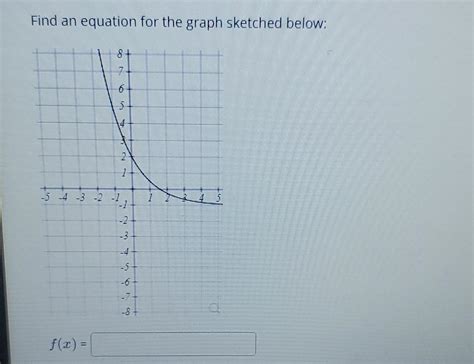 Solved Find An Equation For The Graph Sketched Below Chegg Com