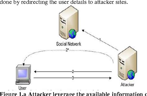 figure 1 from a heuristic approach for the detection of malicious