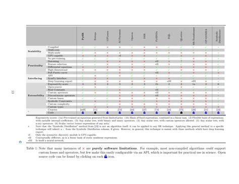 interpretable machine learning for science with pysr and