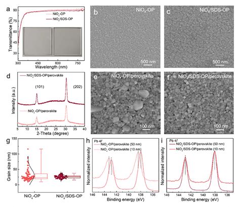 Figure 2 From Boosting The Efficiency Of Niox Based Perovskite Light