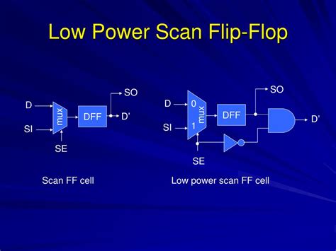 ppt low power implementation of scan flip flops powerpoint