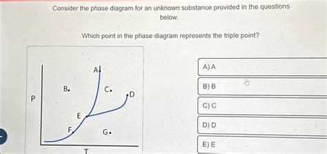 Solved Consider The Phase Diagram For An Unknown Substance Chegg