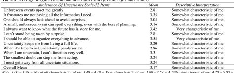 Pdf Quarter Life Crisis Its Prevalence Among Emerging Adults And The
