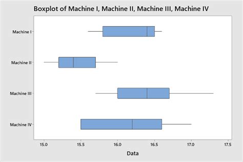 Many Fast Food Restaurants Use Automatic Soft Drink Dispensi Quizlet