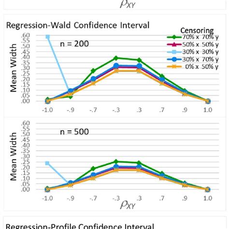 Mean Confidence Interval Width This Figure Shows The Mean Width Of All