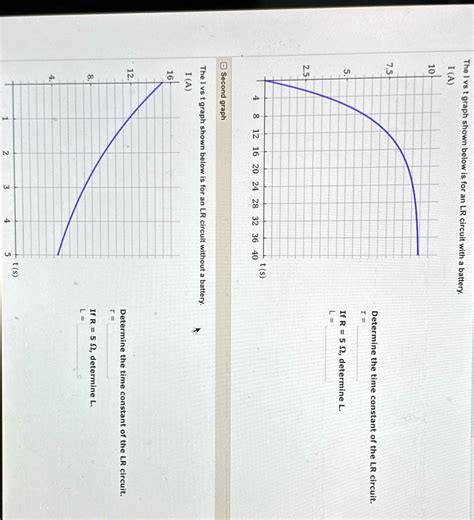 the i vs t graph shown below is for an lr circuit with a battery i a