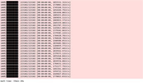 Multi Class Text Classification With Doc2vec And Logistic Regression