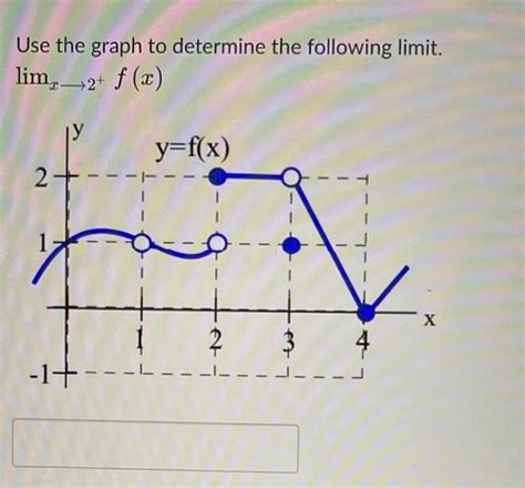 Solved Use The Graph To Determine The Following Limit Chegg