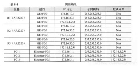 Ospf单区域配置单区域ospf配置 Csdn博客 Ospf单区域配置单区域ospf配置 Csdn博客