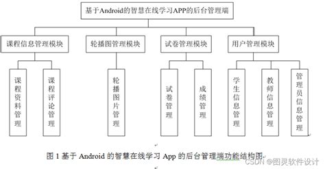 基于springboot智慧在线学习平台app学习springboot的app Csdn博客