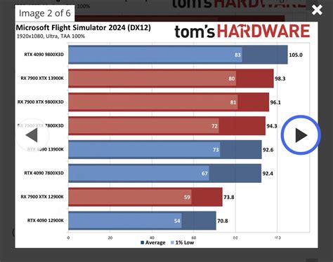 Msfs 2024 Cpu And Gpu Benchmarks General Discussion Microsoft Flight Simulator Forums