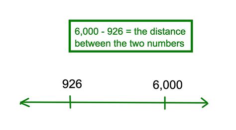 How To Subtract With Multiple Zeros