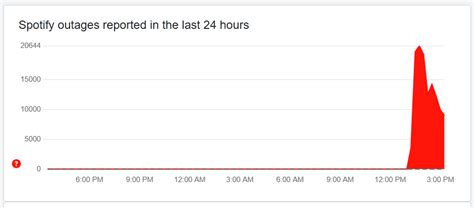 Is Spotify Down How To Check Service Status Tech Advisor