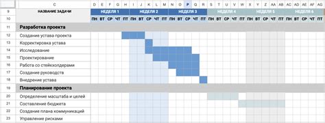 Как создать диаграмму Ганта в Excel пошаговое руководство