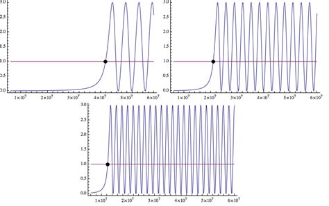 Interpolation Numerical Root Finding Find Leftmost Root In A Domain