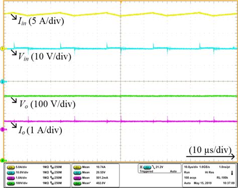 experimental results input current iin and voltage vin output
