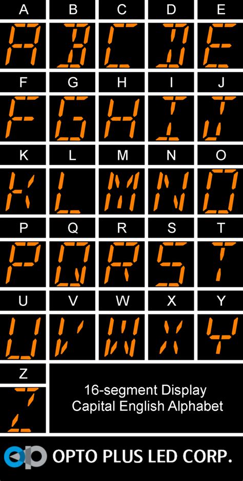 How To Representing Numbers And Letters In 7 Segment And 16 Segment Led